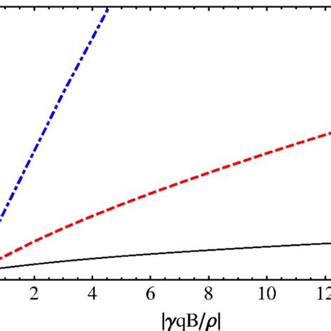 The Condensate Versus Temperature With Different Z The Lines From Top Download Scientific