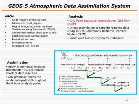 Ppt Evolution Of Modeling And Data Assimilation At Nasagsfc Powerpoint Presentation Id4198383