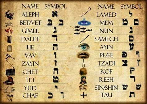 Pin By Federico Iris Osmo Tinelli On Archeology Aleph And Lamed Ox And Ox Goad Hebrew Alphabet