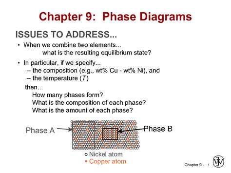 Phase Diagram Solid Solution Solution Solid Binary Phase Ser