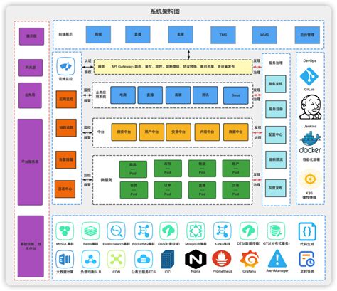 常用软件工程作图工具汇总 Coderswork