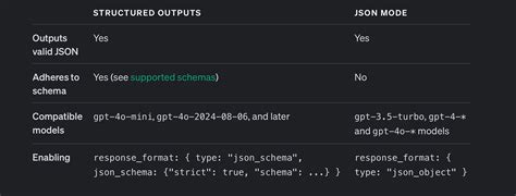 openai structured json output with adherence