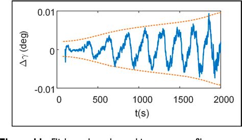 Figure 11 From Analytical Trajectory Prediction For Skip Re Entry Of Lifting Vehicle Semantic