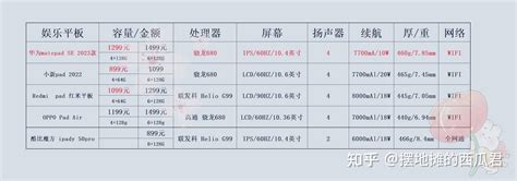 2023年618 千元级入门级平板选购推荐、（追剧、刷视频高性价比平板推荐）