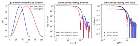 Tutorial Pair Distance Distribution