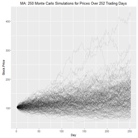 Quantitative Stock Analysis Tutorial Screening The Returns For Every S