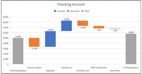 How To Choose A Chart To Fit Your Data In Microsoft Excel