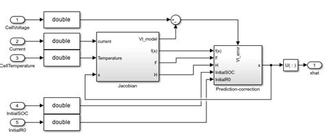 Soc Estimator Adaptive Kalman Filter State Of Charge And Terminal Resistance Estimator With