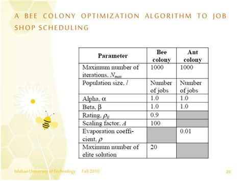 PPT Artificiel Bee Colony ABC Algorithme PowerPoint Presentation