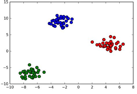 Now We Train A Linearsvc Classifier On The Dataset