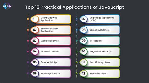 12 Practical Applications Of Javascript And Tips For Efficient Web