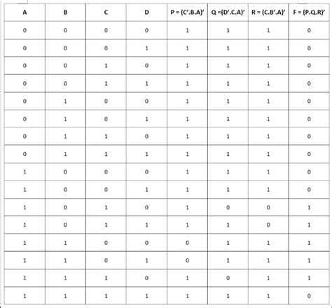 github rohitjaind experiment 04 implementation of combinational