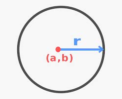 Python Drawing A Circle On A Map By Given A Centroid Stack Overflow