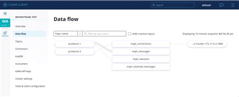 Confluent Mqtt And Apache Kafka Power Real Time Iot Use Cases
