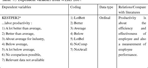 Table 4 3 From The Impact Of Performance Management System On Employee