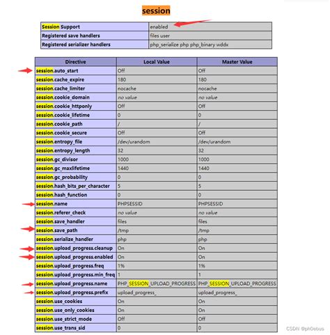 第五空间 2021 Easycleanup Csdn博客