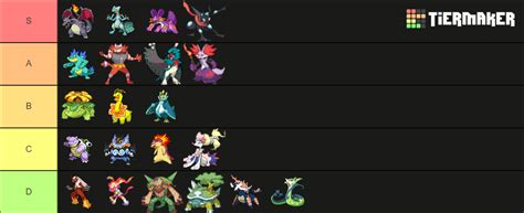 Shiny Starter Tier List Community Rankings Tiermaker