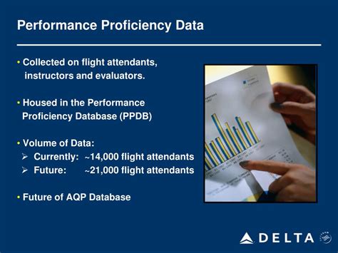 Ppt Advanced Qualification Program Utilizing Proficiency Data To
