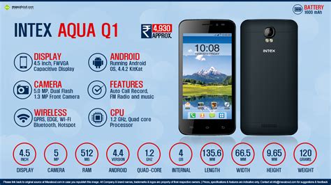 Quick Facts Intex Aqua Q1