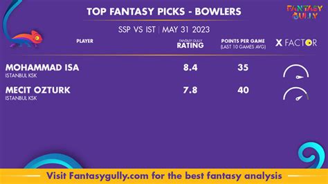 Ssp Vs Ist Dream11 Prediction Match 48 Fantasy Cricket Tips Teams