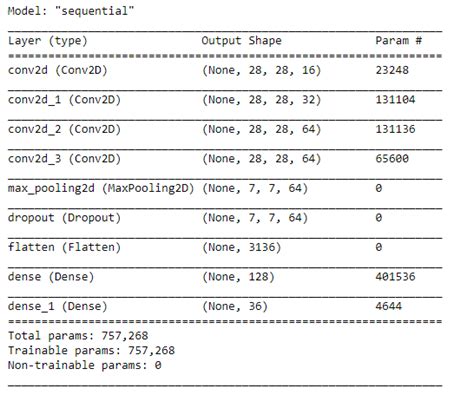 Github Pragatiunna License Plate Number Detection A Project Where The License Plate Number Is