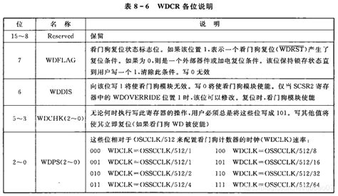 小白能读懂的 《手把手教你学dsptms320x281x》第六章 时钟和系统控制osc和pll Csdn博客