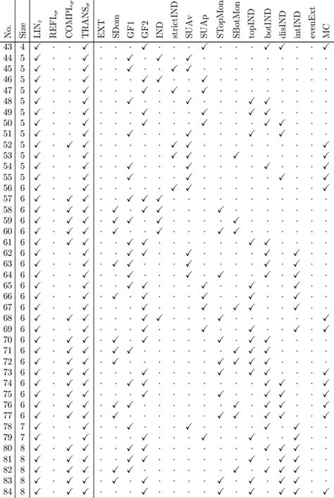 Automated Search For Impossibility Theorems In Social Choice Theory Ranking Sets Of Objects