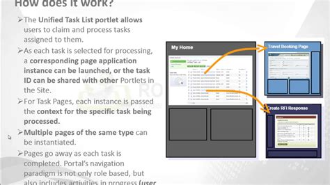 Websphere Portal Services Youtube