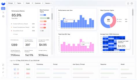 Using Ragaai Catalyst To Evaluate Llm Applications
