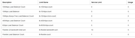 Lbshape Error For Free Basic Deployment · Issue 237 · Oracle