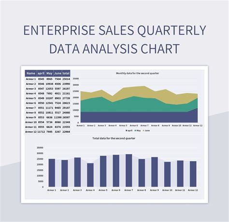 Free Comprehensive Graph Templates For Google Sheets And Microsoft Excel Slidesdocs