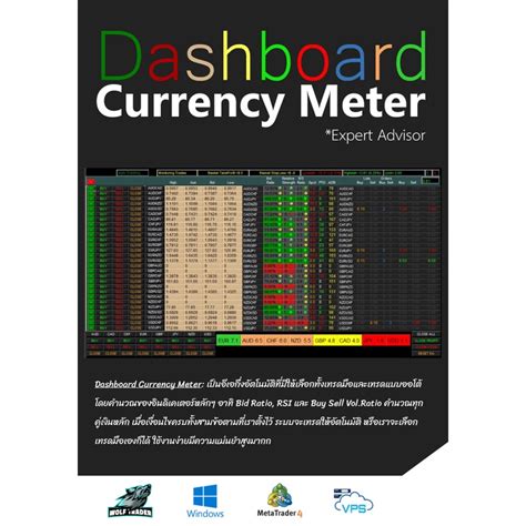 Mt4 Indicators ระบบเทรดมือสำหรับ Metatrader4 Currency Meter Shopee Thailand