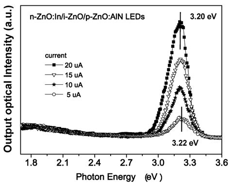 Materials Special Issue Luminescent Materials