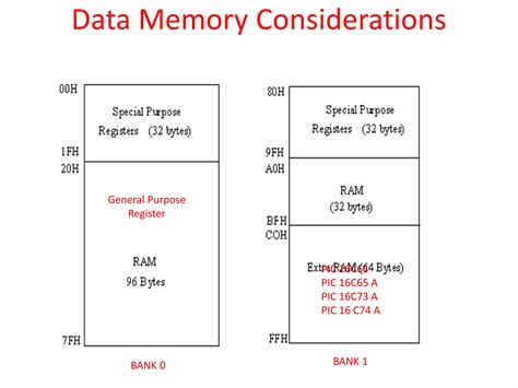 Introduction To Pic Microcontroller Pdf Operating Systems