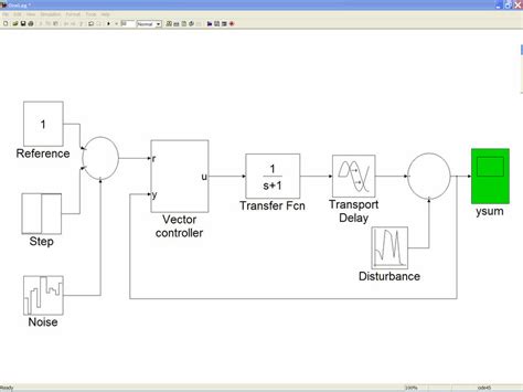 The Control System With A Vector Controller Download Scientific Diagram