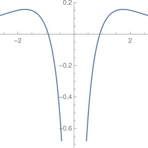 Piecewise definition of the matrix χ documentclass pt minimal Download Scientific Diagram