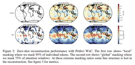 Prithvi Wxc Released By Ibm And Nasa A 2 3 Billion Parameter Foundation Model For Weather And