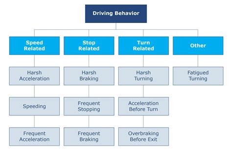 Big Data Use Cases For Telematics Geotab