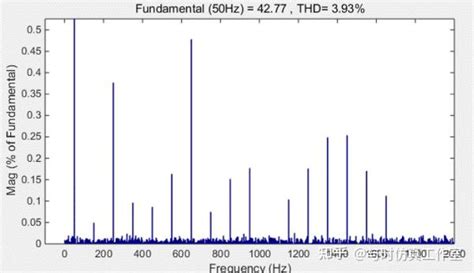 Totem Pole PFC二交错图腾柱 交错并联无桥PFC matlab simulink仿真 知乎