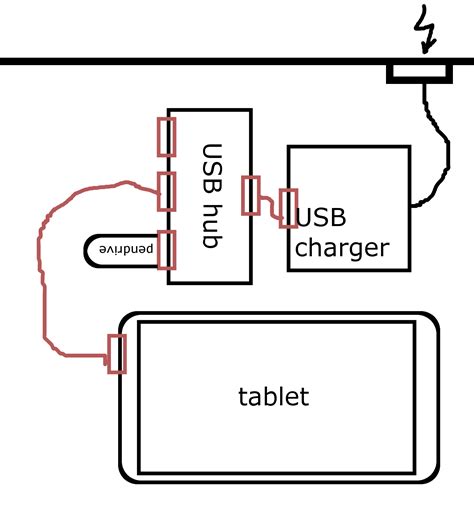 Can I Use A USB Hub To Simultaneously Charge A Tablet And Connect A USB Drive Super User