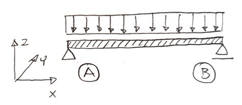 What Are Different Boundary Conditions In Fea Enterfea