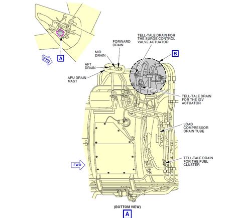 Aircraft Maintenance Insider On Linkedin Apu Drains Learn More About This Component👉