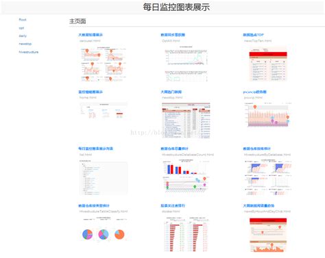 网页快照与缩略图生成 Csdn博客