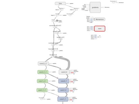 Python Dot Product Between Two Branches Of A Cnn In Tensorflow Stack Overflow