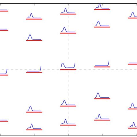 Energy As A Function Of The Angular Momentum Parameter L See 29 For