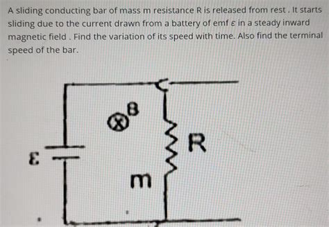 Answered A Sliding Conducting Bar Of Mass M Resistance R Is Released