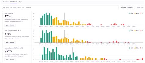 將 Sentry 的 Web Vitals 整合到 Slack
