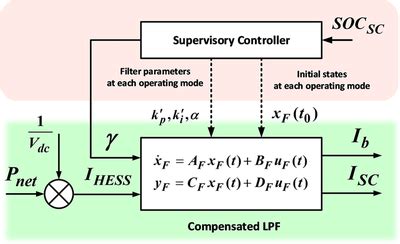The Proposed Hybrid Adaptive Filtering Technique Download Scientific Diagram