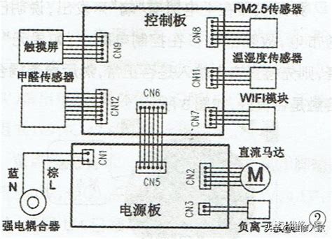 空氣淨化器常見故障檢修 每日頭條