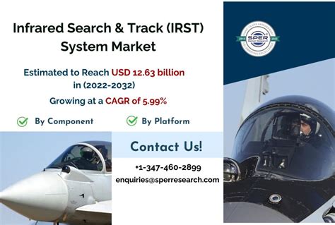 Infrared Search And Track Irst System Market Growth Size